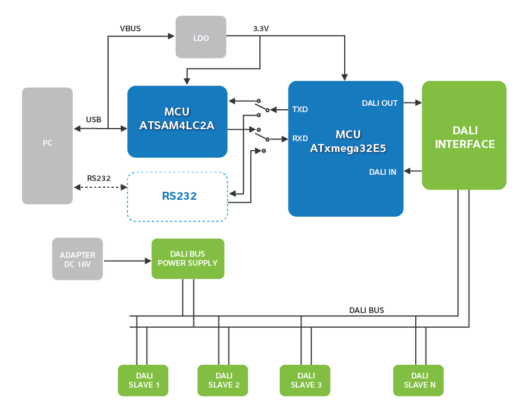 Digital Lighting Control System With DALI