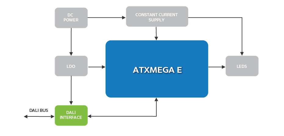 Digital Lighting Control System With DALI