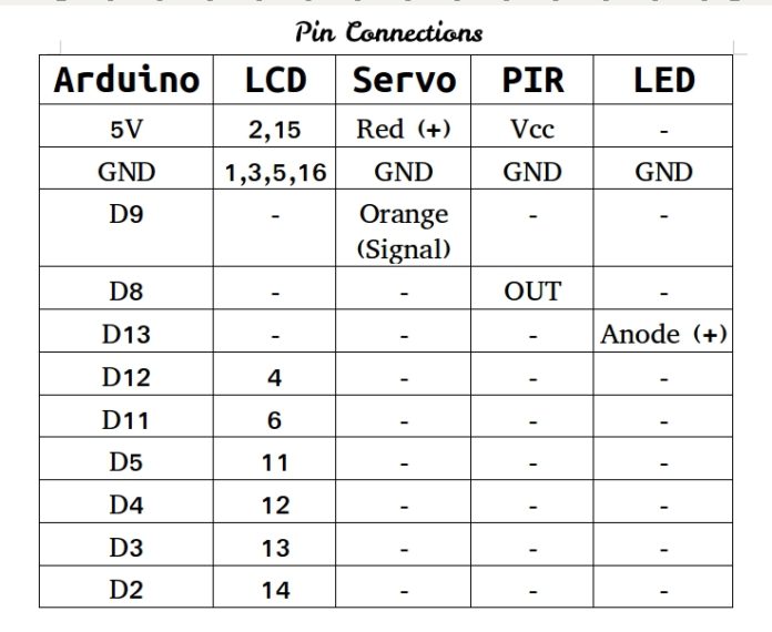 Human Detector | Detailed Project with Source Code Available
