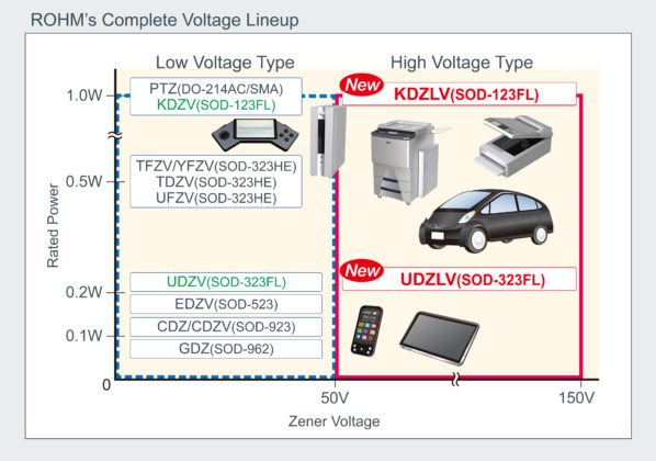 New High Voltage Zener Diode Lineup - Electronics For You – Official ...