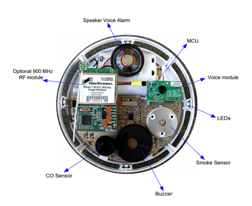 How To Make A Gas Detector?