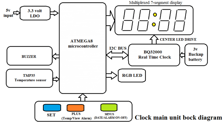 Multifunction Rechargeable Clock | Detailed Project Available