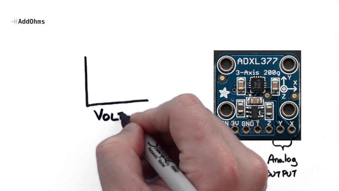 Video Tutorial: Difference between Analog and Digital | Electronics For You