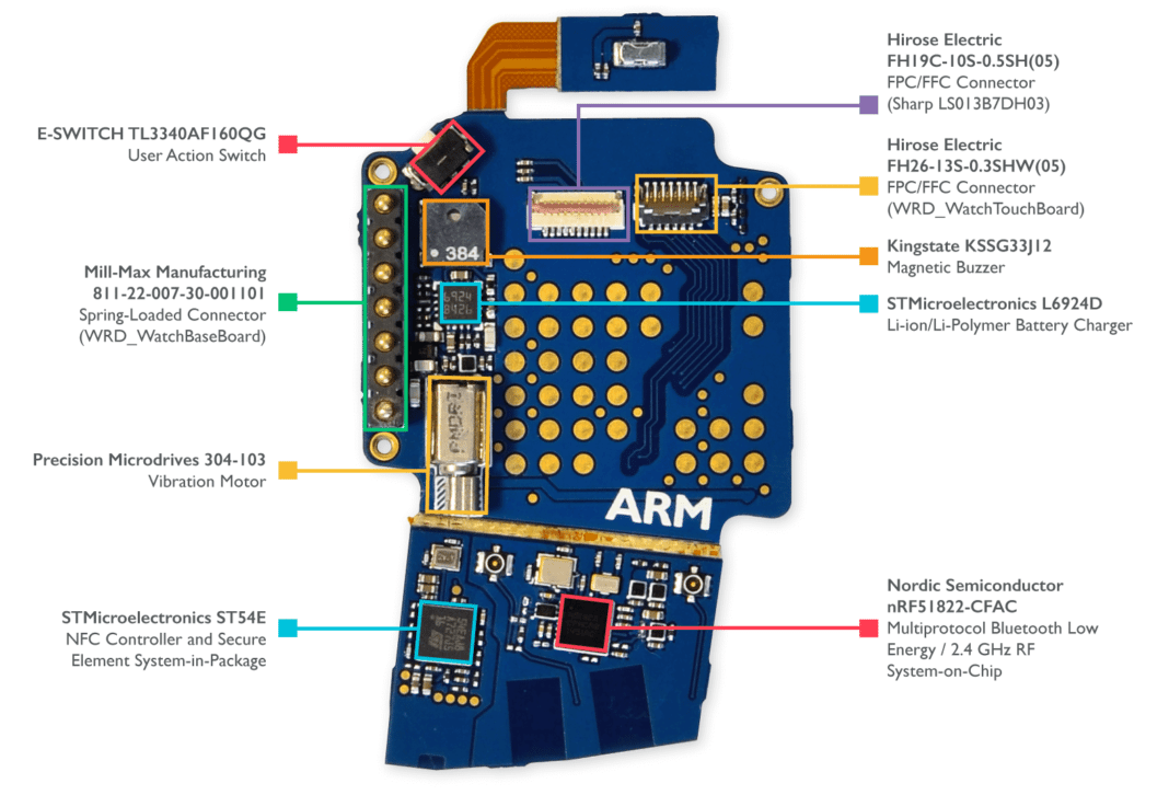 How To Make A Wearable Fitness Tracker?