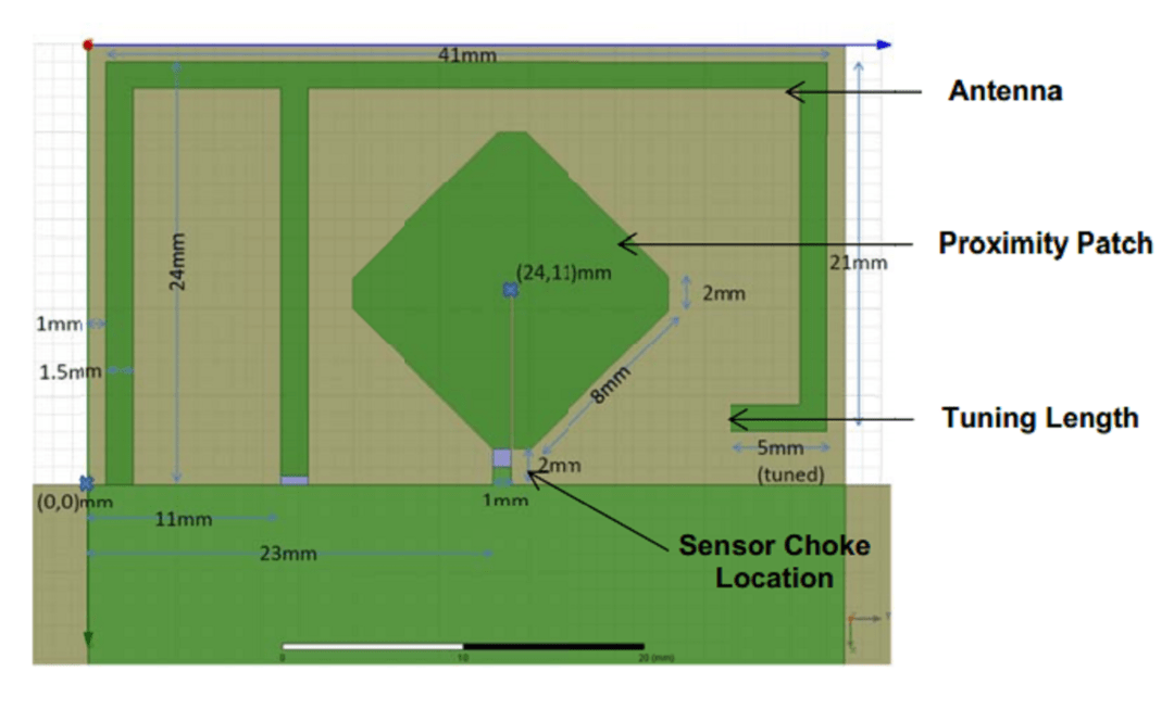 Designing PCB Antennas
