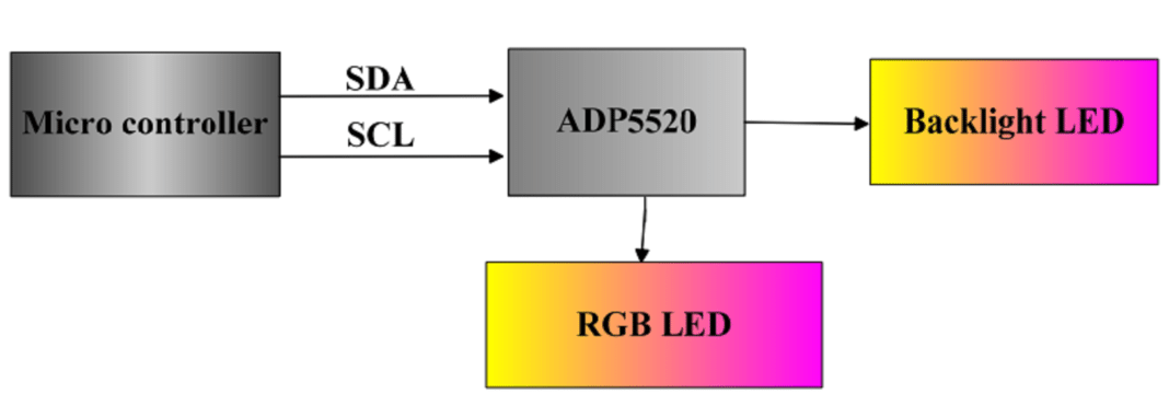 Controlling RGB LEDs To Get Million Colors In Your Pocket