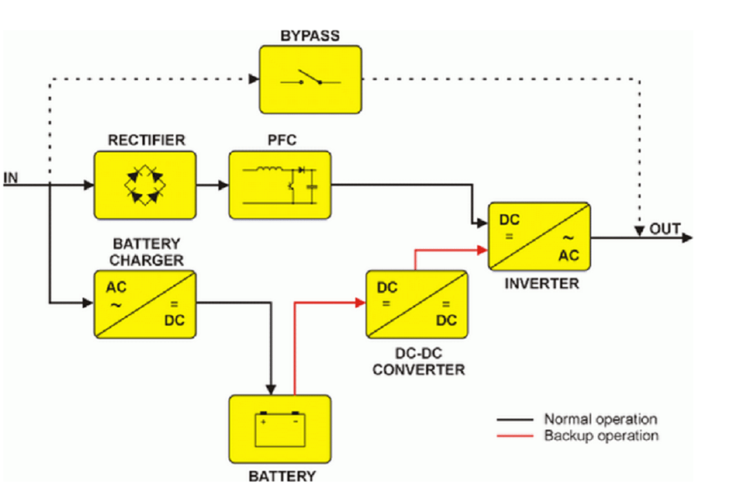How To Make A Computer UPS? - Electronics For You – Official Site ...