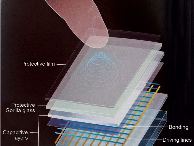 How To Select The Right Touchscreen Panel | Basics