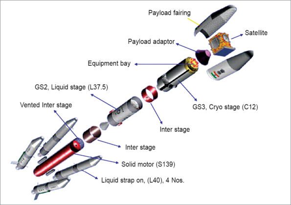 Satellites Deciphered