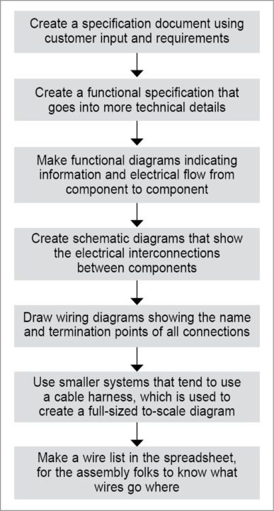 PCSCHEMATIC Automation Tool Software Review
