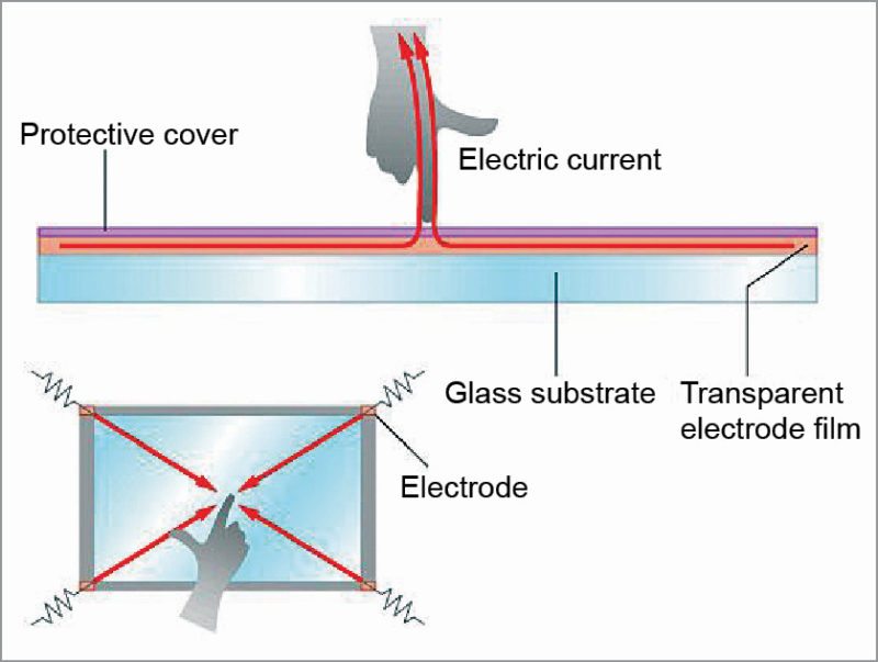 How To Select The Right Touchscreen Panel | Basics