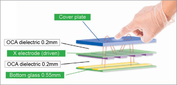 How To Select The Right Touchscreen Panel | Basics