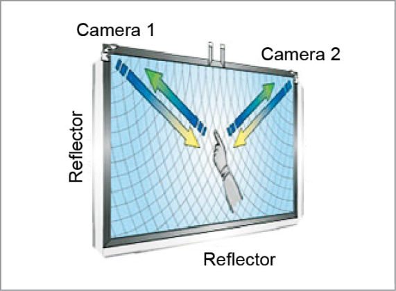 How To Select The Right Touchscreen Panel | Basics
