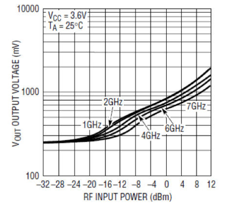 Digital Satellite Finder | Full Circuit diagram with Explanation