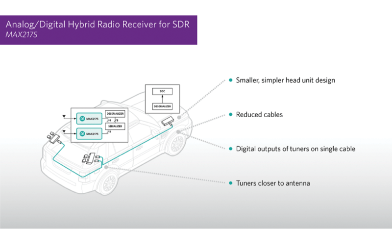 Industry’s First Remote Tuner Solution with Single Hardware Platform ...