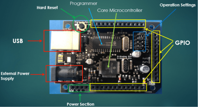 Simple Prototyping Platform