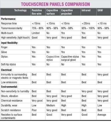How To Select The Right Touchscreen Panel | Basics