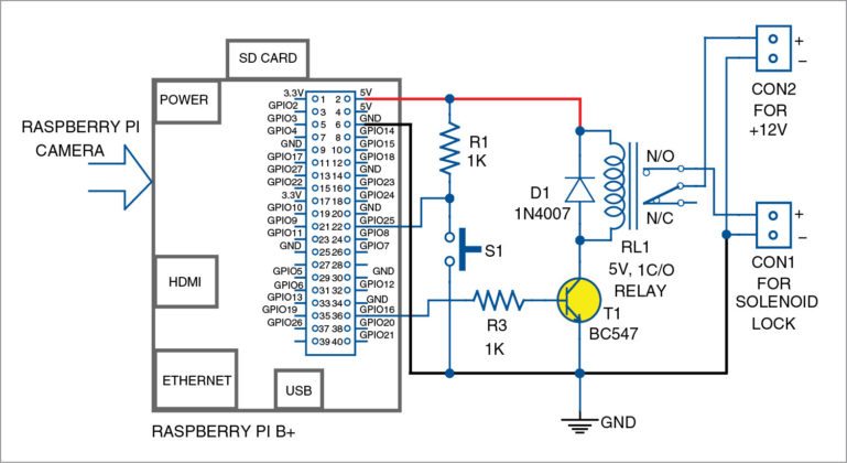 Face Recognition Using Raspberry Pi Development Board