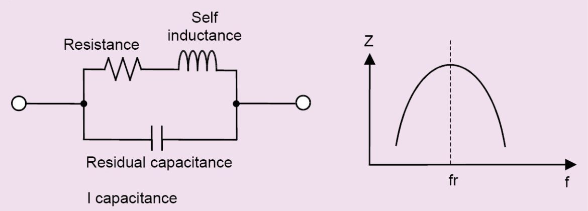 Electromagnetic Compatibility: Electrical Bonding | Full Explanation