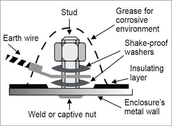Electromagnetic Compatibility: Electrical Bonding | Full Explanation