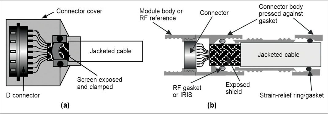 Electromagnetic Compatibility: Electrical Bonding | Full Explanation