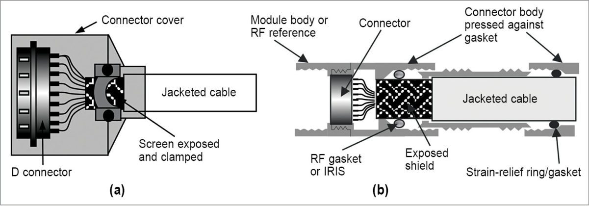 Electromagnetic Compatibility: Electrical Bonding | Full Explanation