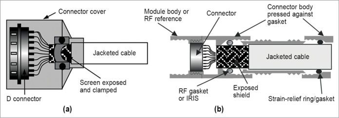 Electromagnetic Compatibility: Electrical Bonding | Full Explanation