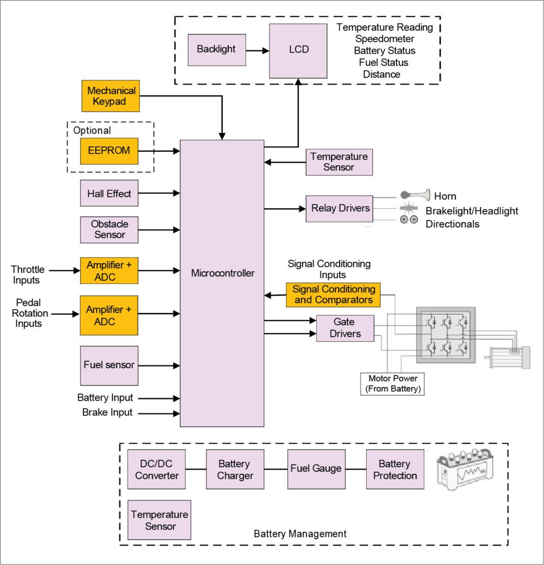 Selecting Right Microcontroller For Embedded Applications