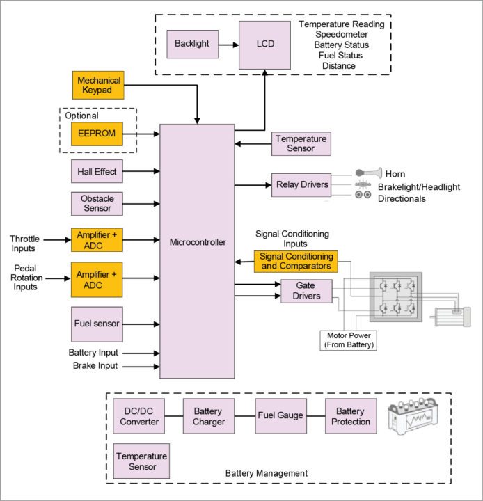 Selecting Right Microcontroller For Embedded Applications