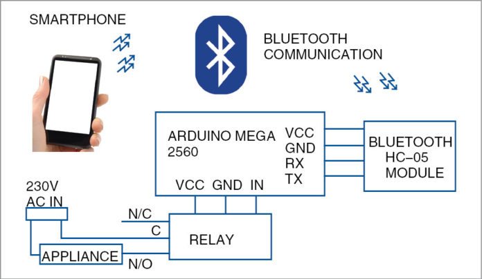 Voice Controlled Home Automation System | Full DIY Project
