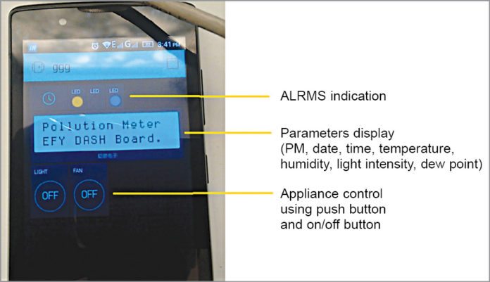 IoT Enabled Air Pollution Meter With Digital Dashboard On Smartphone