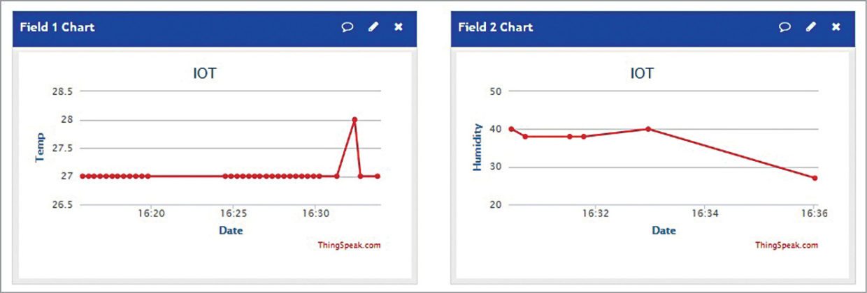 Humidity and Temperature Monitoring using Arduino with ESP8266