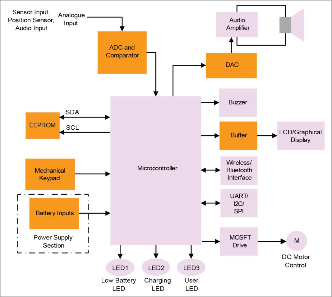 Selecting Right Microcontroller For Embedded Applications