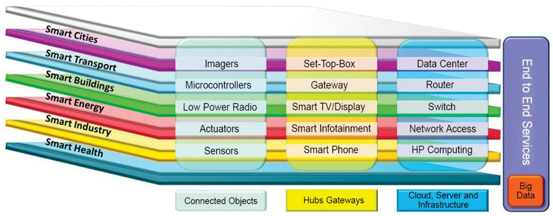 Extending Mobile Network For The IoT | Massive Machine-Type ...