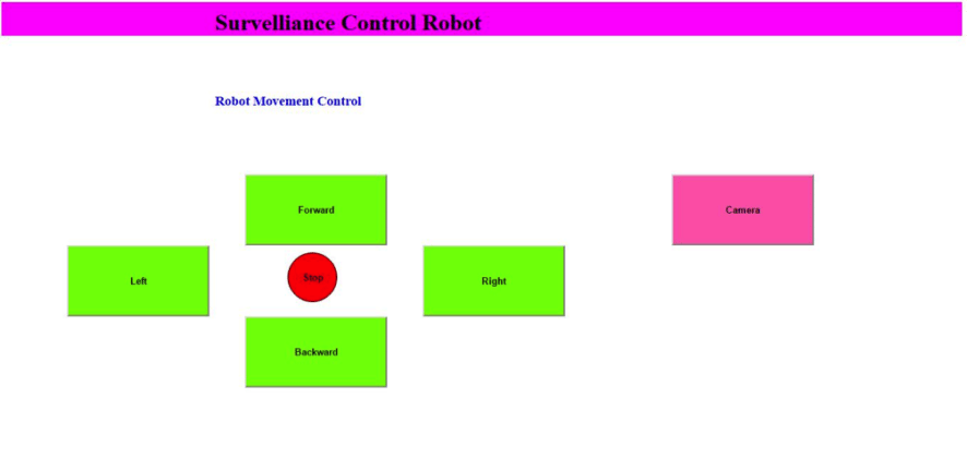Wireless Video Surveillance Robot using Raspberry Pi