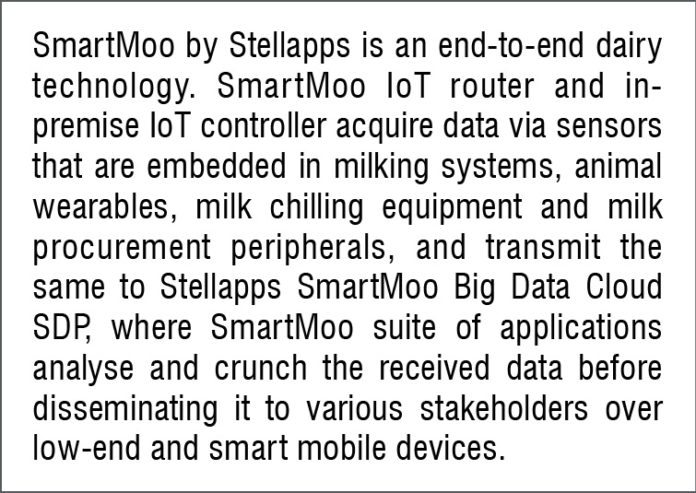 SmartMoo, An Agri-IoT Revolution | Latest Innovation