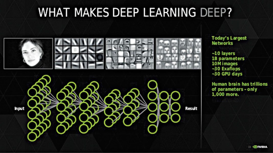 Deep Learning Makes Conventional Machine Learning Look Dumb | EFY