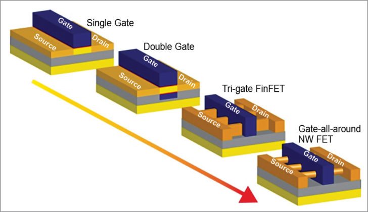 7 nm IC Technology Trends And Challenges (Part 1 of 2)