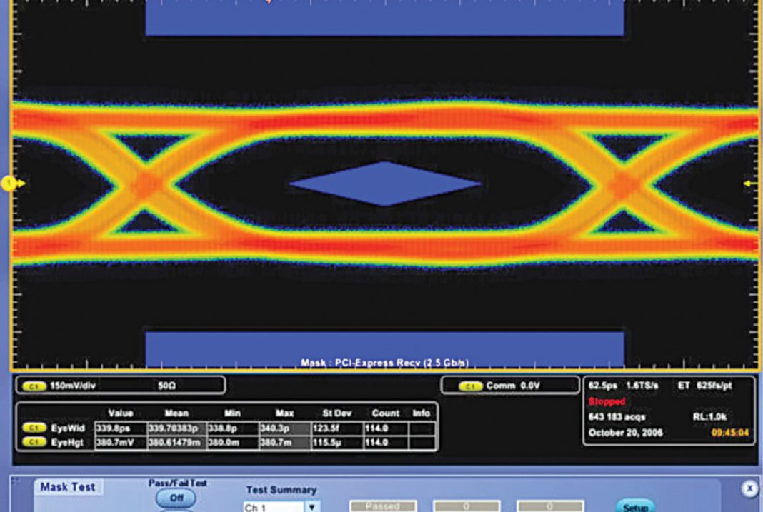 High-definition multimedia interface (HDMI) In Electronics