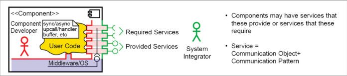 SmartSoft: The Framework For Robotic Systems | Software Review