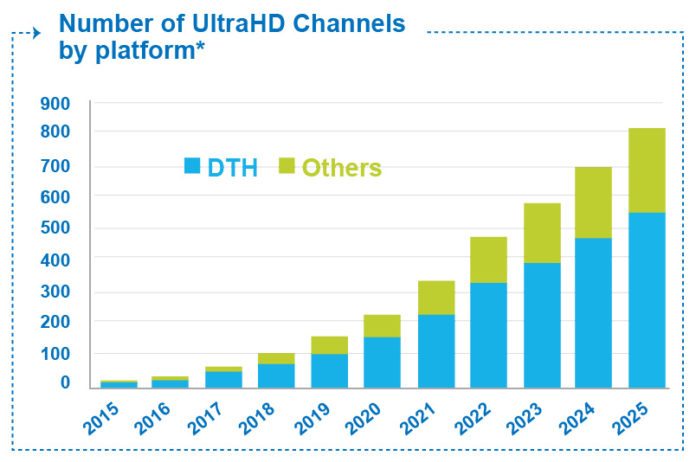 High-definition multimedia interface (HDMI) In Electronics