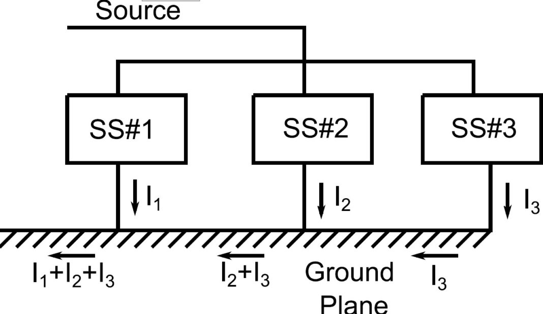 Power Supply Design Tips For Embedded Applications | Guidelines