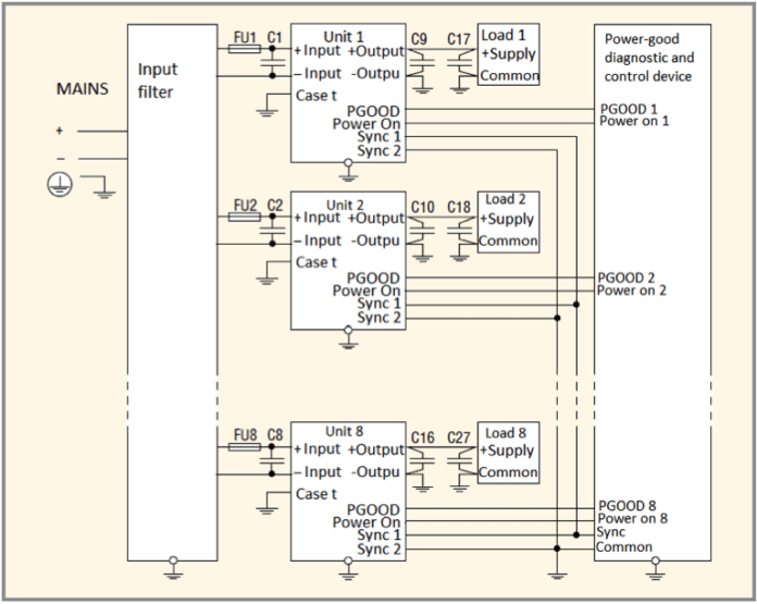 Quality Assurance Of Pulse Load Power Supply