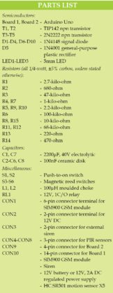 Arduino Based GSM Home Security System | Full DIY Project