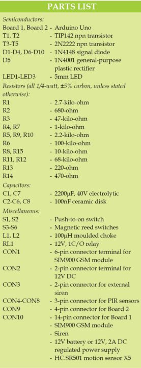 Arduino Based GSM Home Security System | Full DIY Project