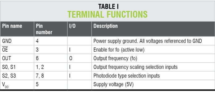 Rgb Color Detector Using Tcs3200 Sensor Module