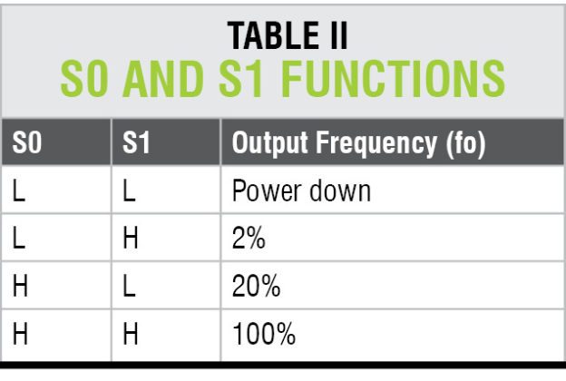Rgb Color Detector Using Tcs3200 Sensor Module