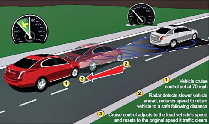 Embedded Systems In Automobiles | Tech Focus