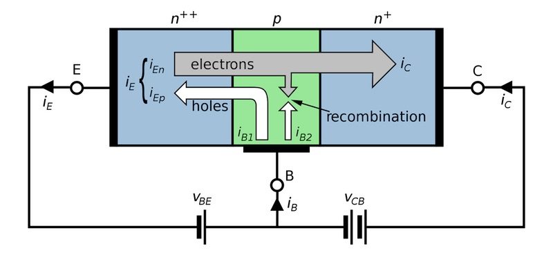 Introduction to Bipolar Junction Transistor (BJT) | Slideshow