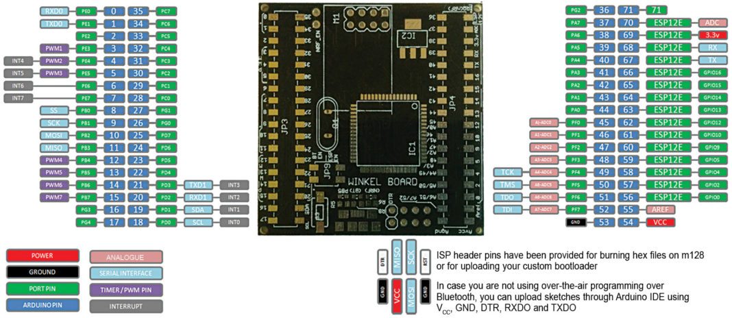 Winkel Board: A Powerful and Integrated Solution for Makers